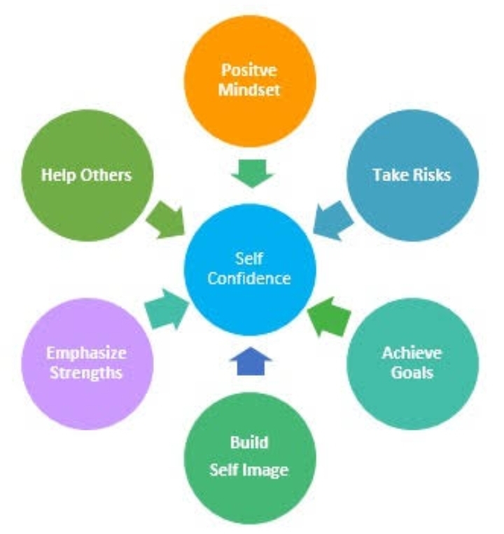 How To Build Self Confidence | Comfort Empowerment and Advocacy Foundation
